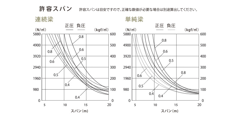 スーパールーフ66 | 屋根材 | 小池弥太郎商店